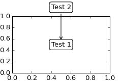 Annotating Axes — Matplotlib 1.3.1 documentation