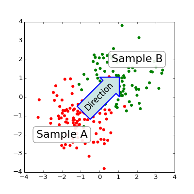 Annotating Axes — Matplotlib 1.3.1 documentation