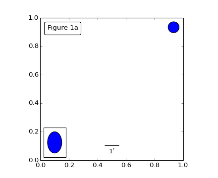 pylab_examples example code: anchored_artists.py — Matplotlib 1.3.1 ...