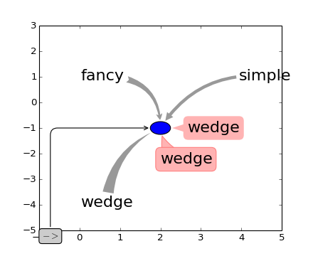 pyplot — Matplotlib 1.3.1 documentation