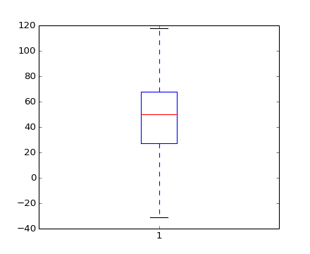 pyplot — Matplotlib 1.3.1 documentation