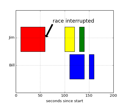 axes — Matplotlib 1.3.1 documentation