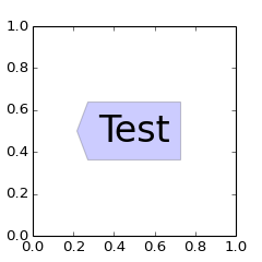 Annotating Axes — Matplotlib 1.3.1 documentation