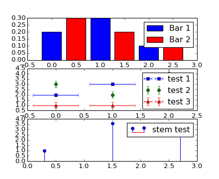 Legend guide — Matplotlib 1.3.1 documentation