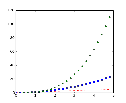 Pyplot tutorial — Matplotlib 1.3.1 documentation