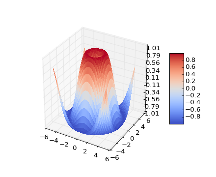 mplot3d tutorial — Matplotlib 1.3.1 documentation